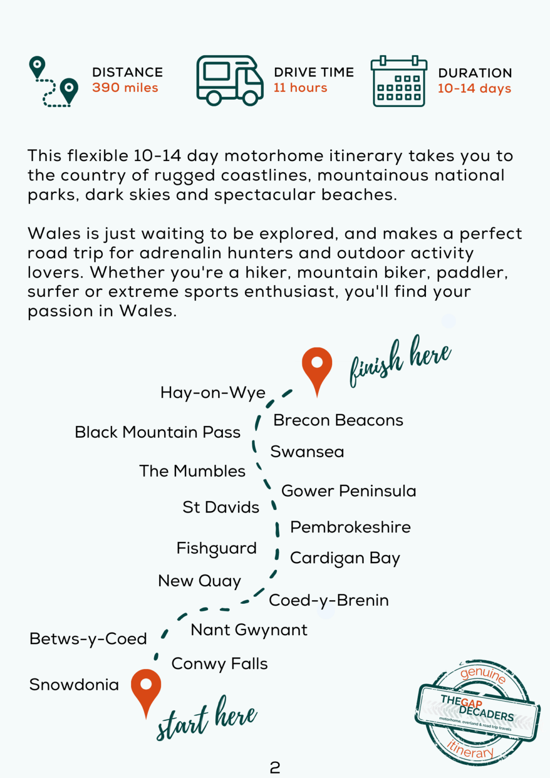 Wales Motorhome Itinerary | The Gap Decaders