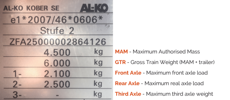 An Easy Guide to Motorhome Weight: All You Need to Know | The Gap Decaders